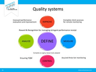 Outsource Ace_Corporate Profile | PPT