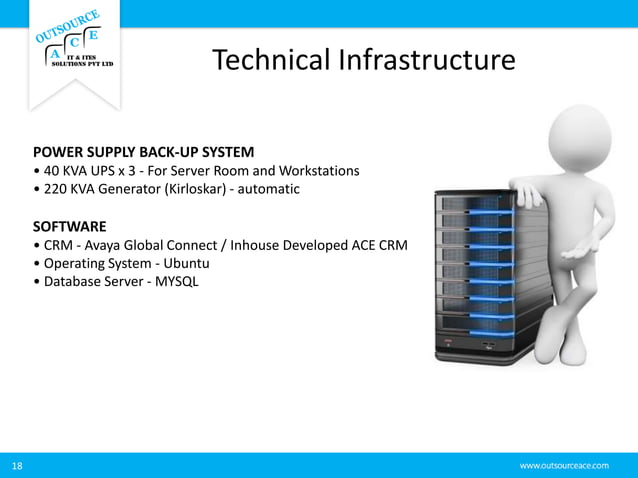 Outsource Ace_Corporate Profile | PPT