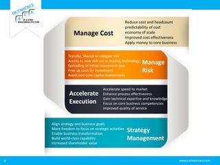 Outsource Ace_Corporate Profile | PPT