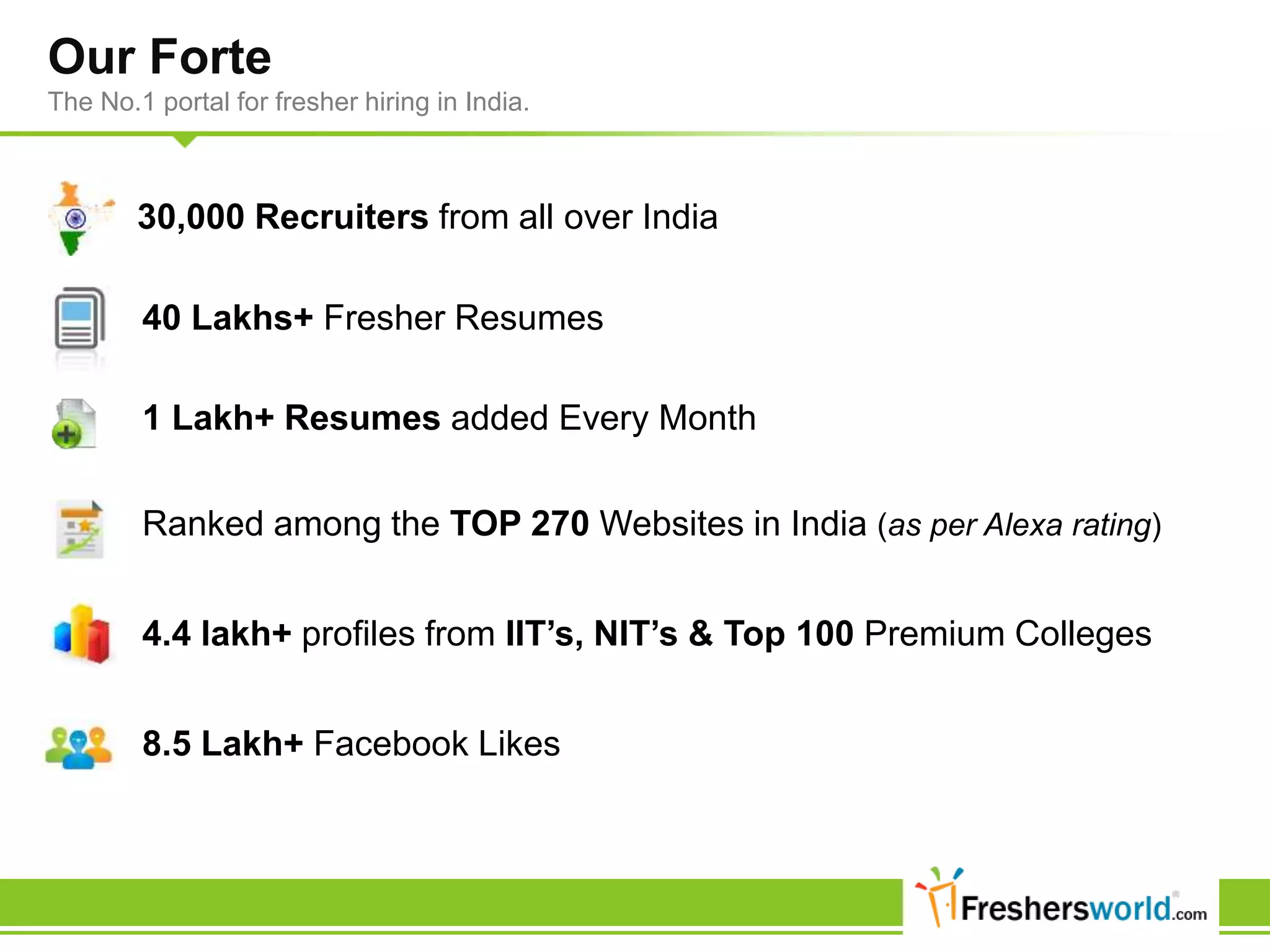 Corporate profile of Freshersworld.com