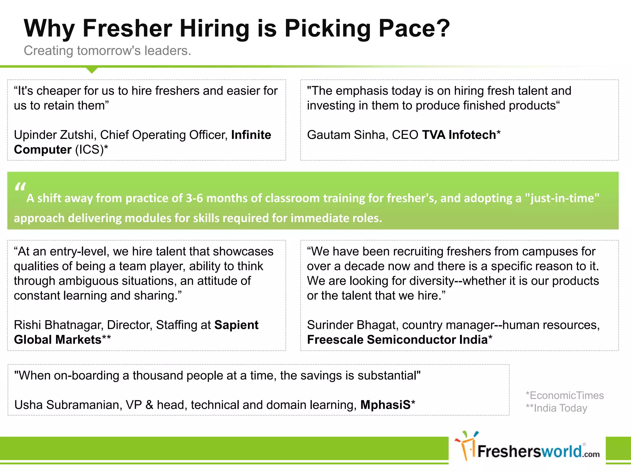 Corporate profile of Freshersworld.com