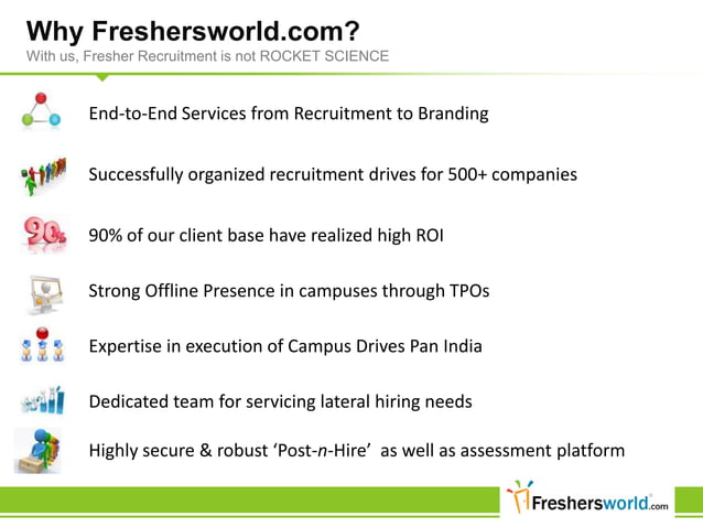 Corporate profile of Freshersworld.com