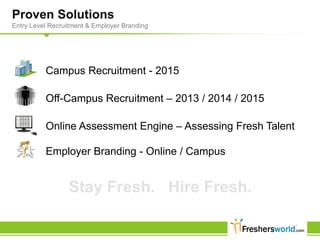 Corporate profile of Freshersworld.com