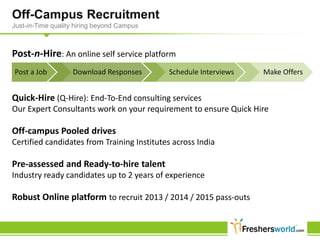 Corporate profile of Freshersworld.com
