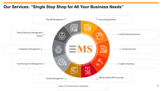 About Megasoft Solutions | PPTX