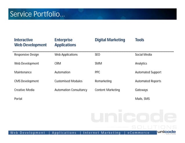 Unicode Solutions Introduction. | PPT
