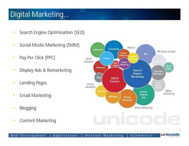 Unicode Solutions Introduction. | PPT