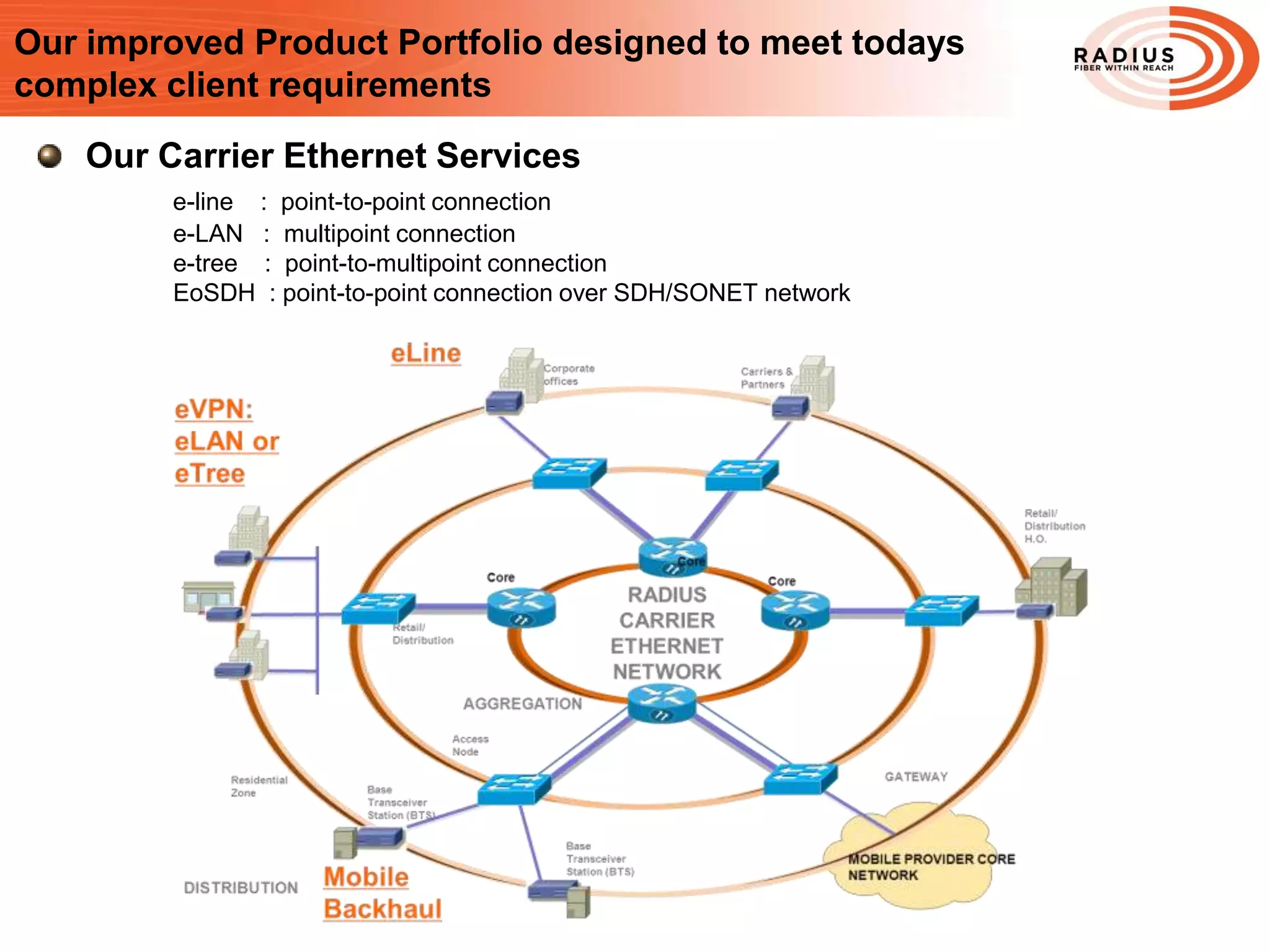 Radius Telecoms Corporate Profile | PPTX