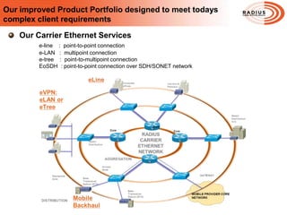 Radius Telecoms Corporate Profile | PPT