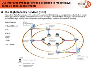 Radius Telecoms Corporate Profile | PPT