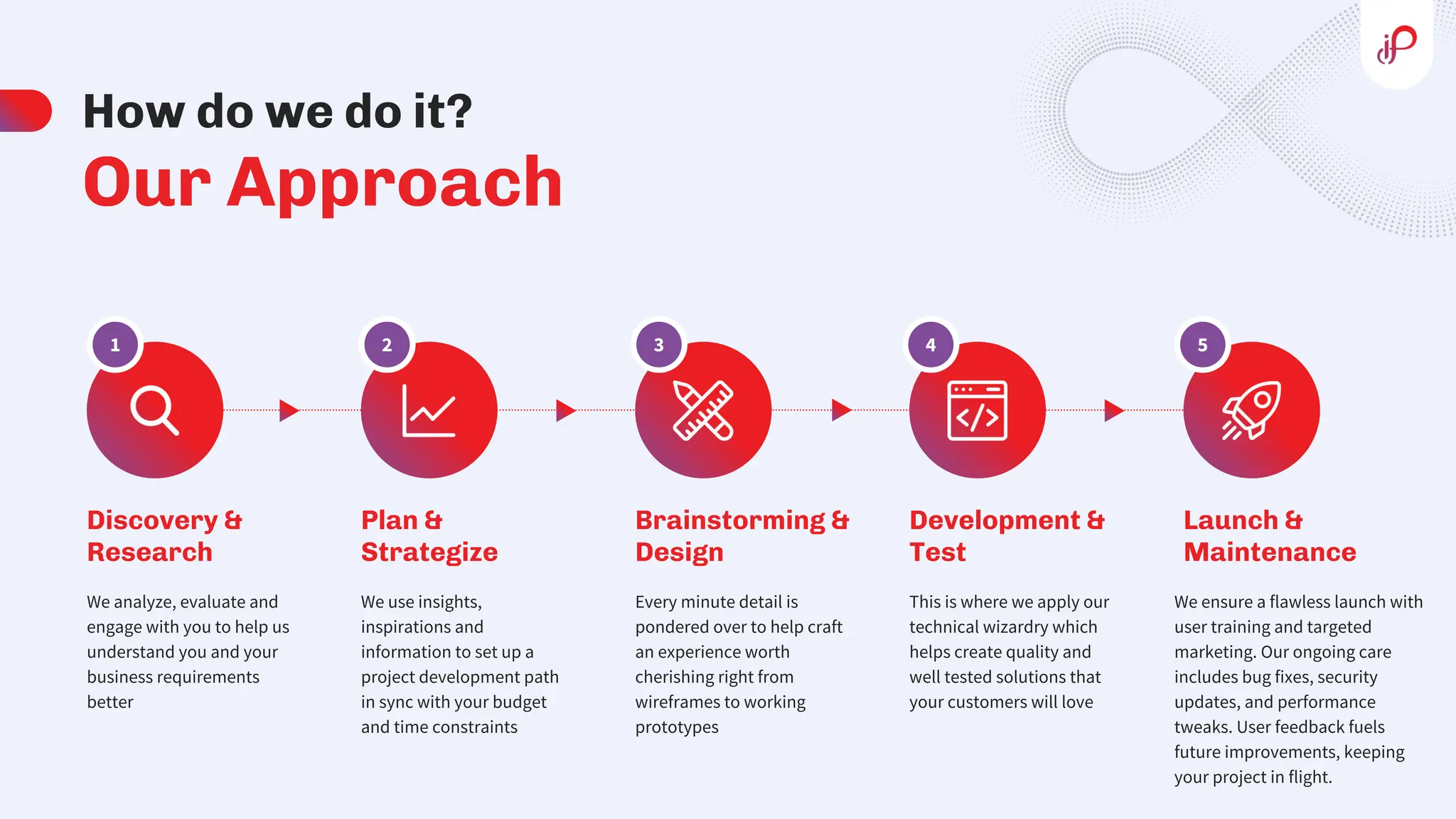 Elevate Your Business with iProgrammer Solutions! 🚀 | PDF