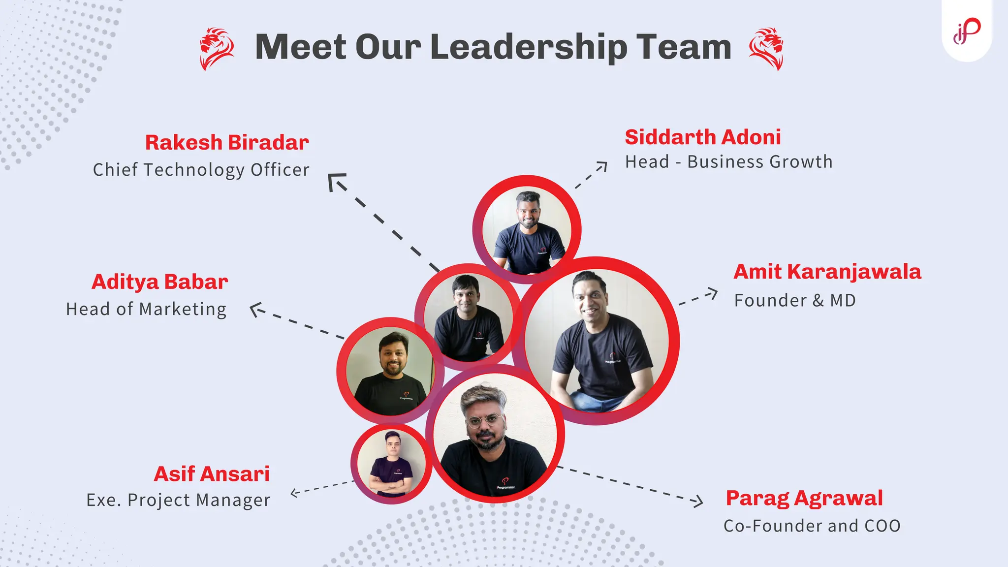 Elevate Your Business with iProgrammer Solutions! 🚀 | PDF