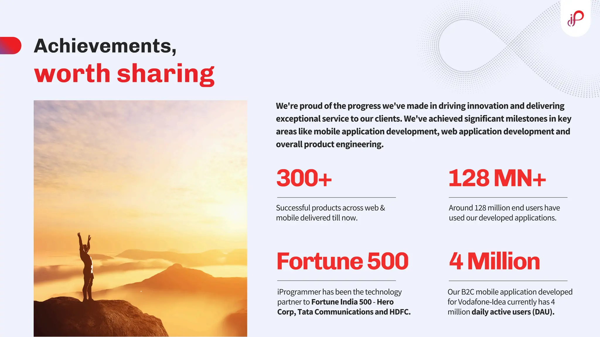 Elevate Your Business with iProgrammer Solutions! 🚀 | PDF