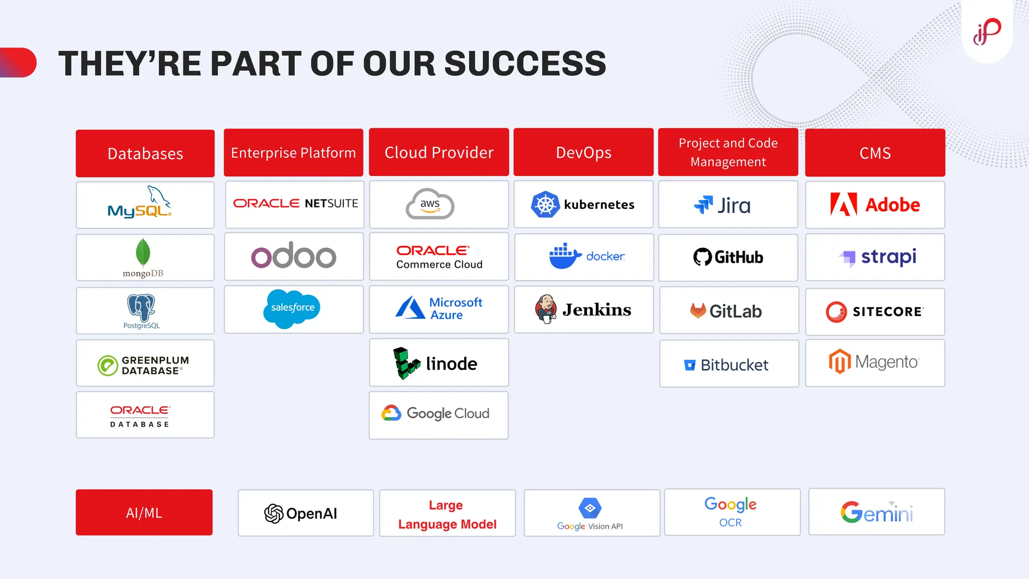 Elevate Your Business with iProgrammer Solutions! 🚀 | PDF