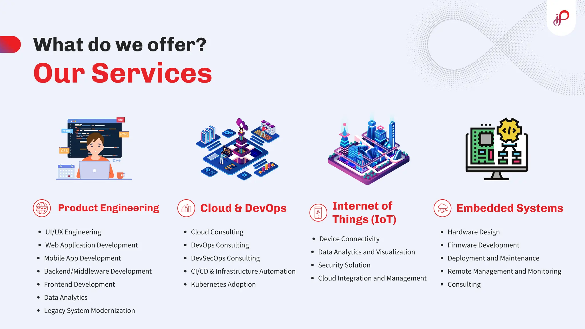 Elevate Your Business with iProgrammer Solutions! 🚀 | PDF