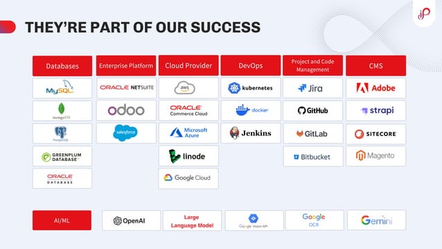 Elevate Your Business with iProgrammer Solutions! 🚀 | PPT