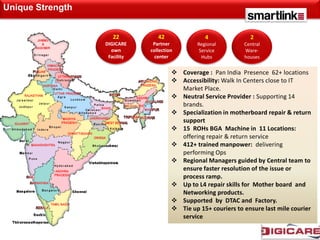 Corporate Profile Smartlink Network Systems Ltd (Digicare) | PPT