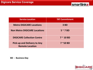 Corporate Profile Smartlink Network Systems Ltd (Digicare) | PPT