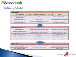 Corporate profile steep graph aras innovator | PPTX