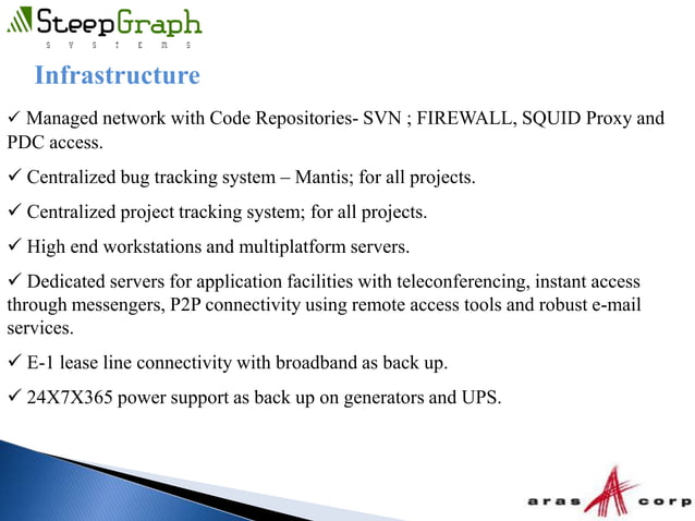 Corporate profile steep graph aras innovator | PPT