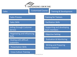 Corporate Profile Training House | PPTX