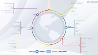 Data Semantics - Corporate Profile | PPTX