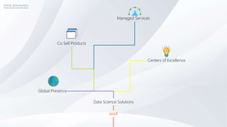 Data Semantics - Corporate Profile | PPTX