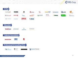 Iris-Corp : Empowering HR | PPT