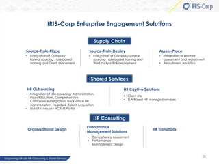 Iris-Corp : Empowering HR | PPT
