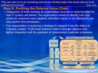 IT Project Success through Corporate Profiling | PPT