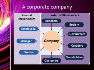Corporate public relations | PPTX