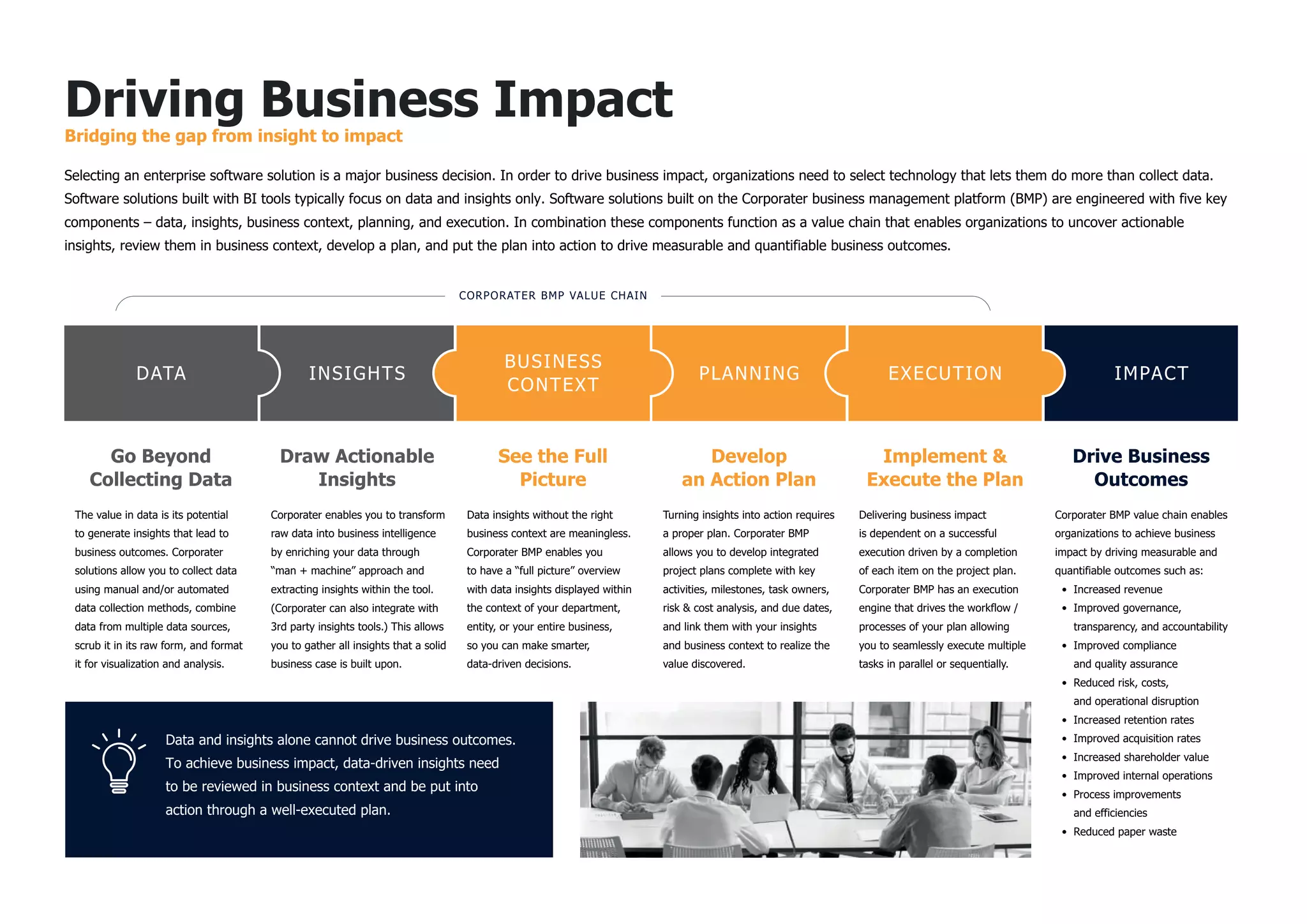 Corporater Overview | Business Management Platform (BMP) | PPT