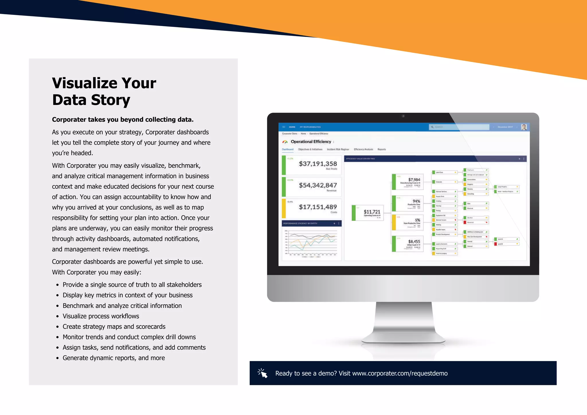 Corporater Overview | Business Management Platform (BMP) | PPT