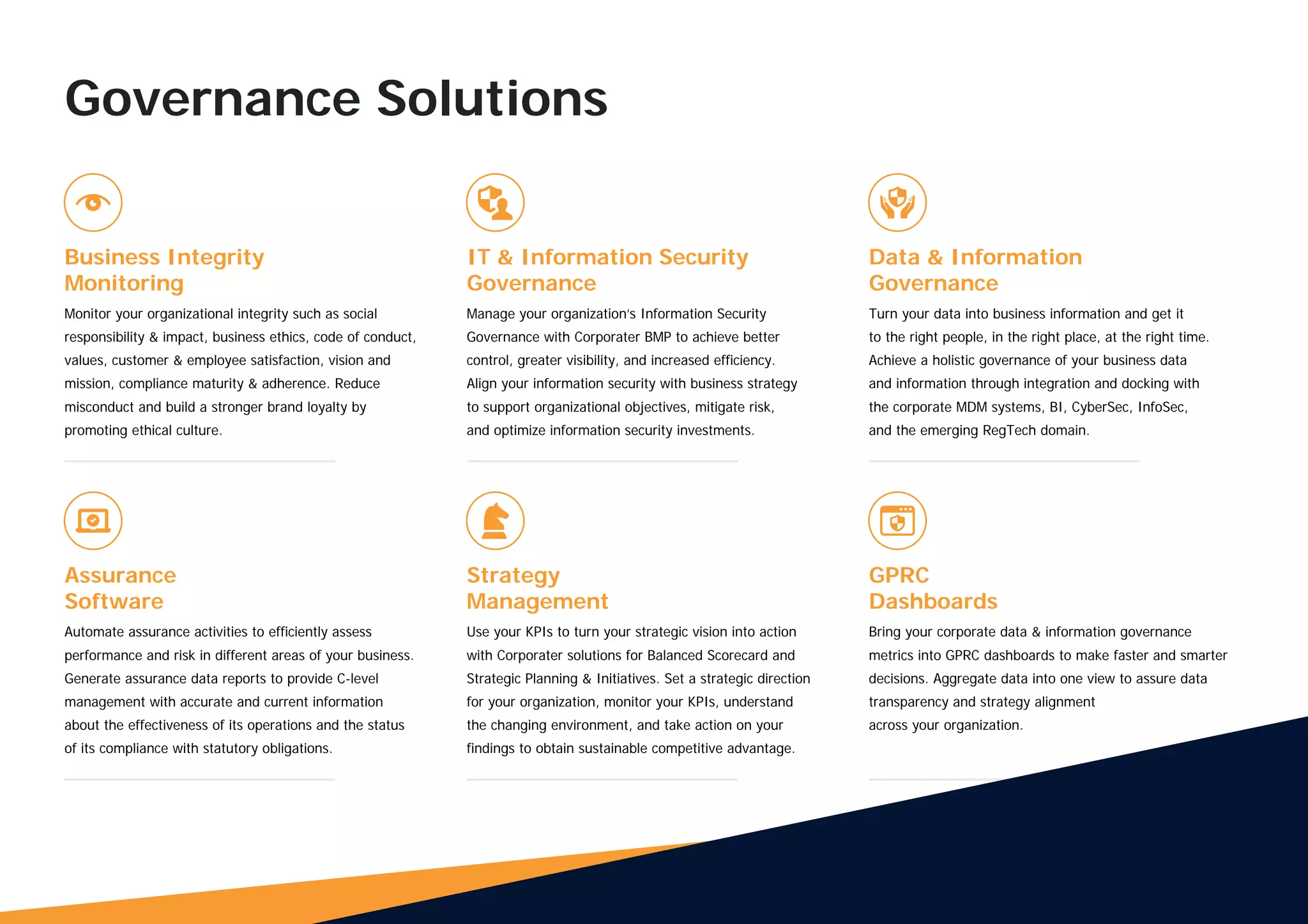 Corporater Overview | Business Management Platform (BMP) | PPT