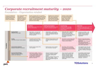 Corporate Recruitment 2020 Maturity Model Feb 2017 | PPT