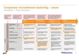 Corporate Recruitment 2020 Maturity Model Feb 2017 | PPT