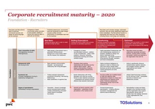 Corporate Recruitment 2020 Maturity Model Feb 2017 | PPT