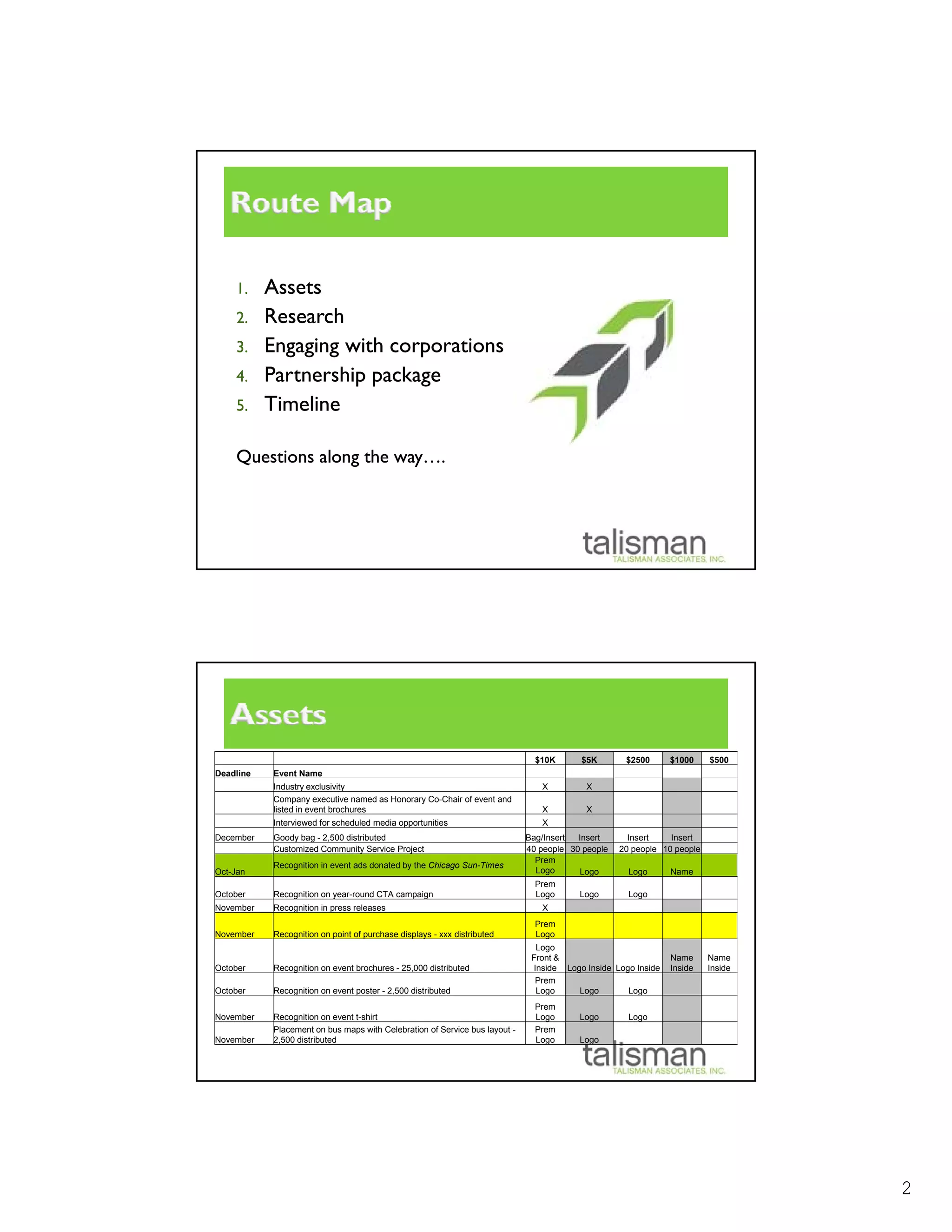 Corporate Partnership - New Tools New Decade | PDF