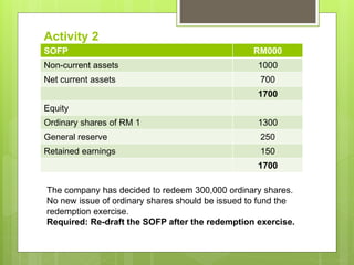 Corporate Reporting- Limited Companies: Redemption of Shares by a ...