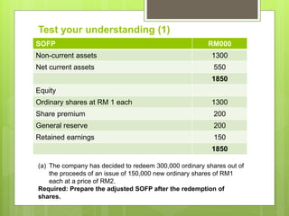 Corporate Reporting- Limited Companies: Redemption of Shares by a ...
