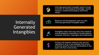 Corporate Reporting- MFRS138,IAS38 Intangible Assets | PPTX