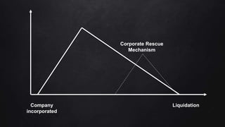 Corporate Rescue Mechanism | PPT
