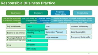 Corporate r esponsibility basic learning | PPT
