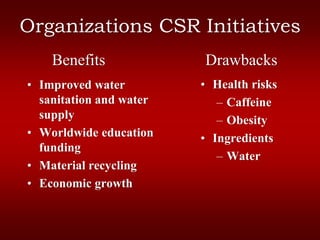 Corporate Responsibility - Coca Cola | PPTX