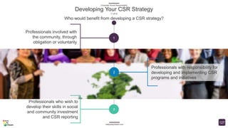 Corporate Social Responsibility (Comprehensive) PowerPoint Presentation ...
