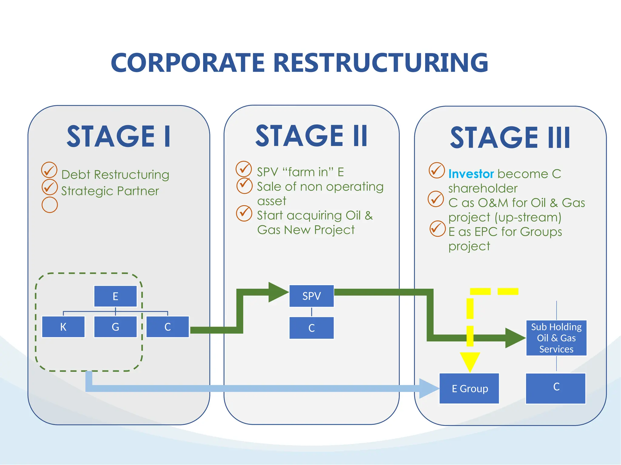 Example of Corporate Restructure Group.pptx