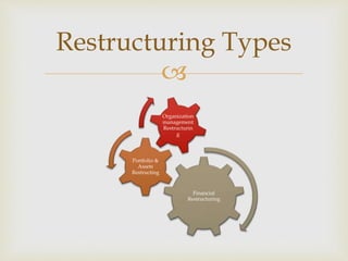 Corporate restructuring | PPTX