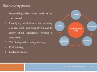Corporate restructuring | PPTX