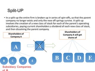 corporate restructuring.pptx