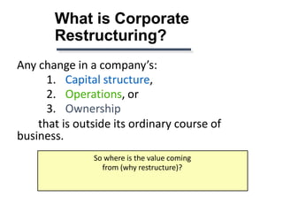 corporate restructuring.pptx